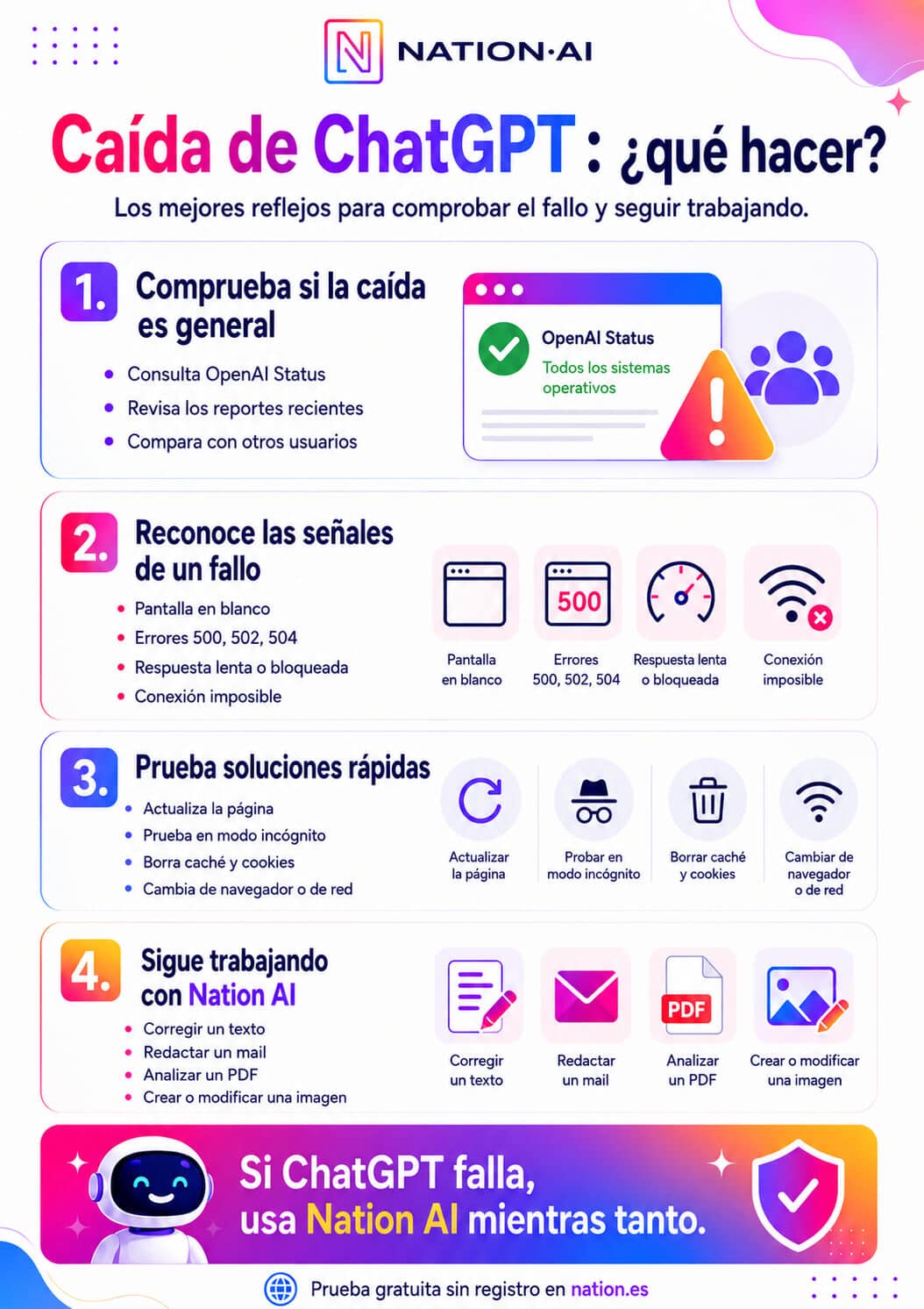 Caída de ChatGPT: por qué ChatGPT falla y qué hacer ahora